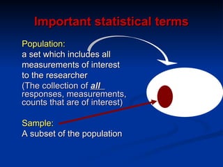 Research Methodology - Sampling Techniques | PPT
