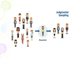 Research Methodology - Sampling Techniques | PPT
