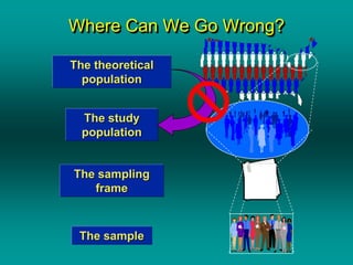 Sampling terminology | PPTX