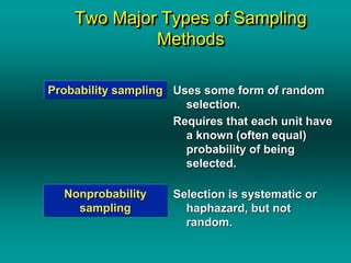 Sampling terminology | PPTX