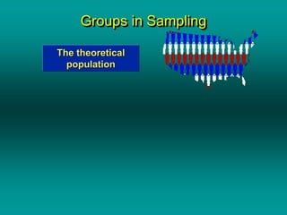 Sampling terminology | PPTX