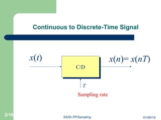 Sampling theorem | PPT