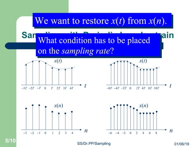 Sampling theorem | PPT
