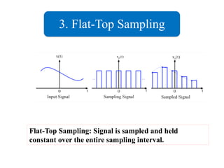 Theorem Signal zxCacxc Signals Sampling Theorem | PPT