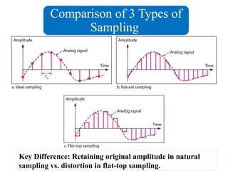 Theorem Signal zxCacxc Signals Sampling Theorem | PPT