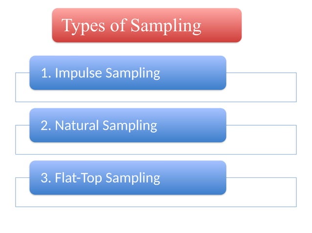 Theorem Signal zxCacxc Signals Sampling Theorem | PPT
