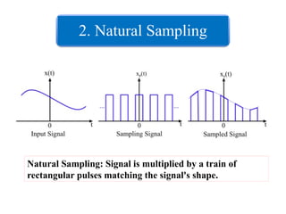 Theorem Signal zxCacxc Signals Sampling Theorem | PPT