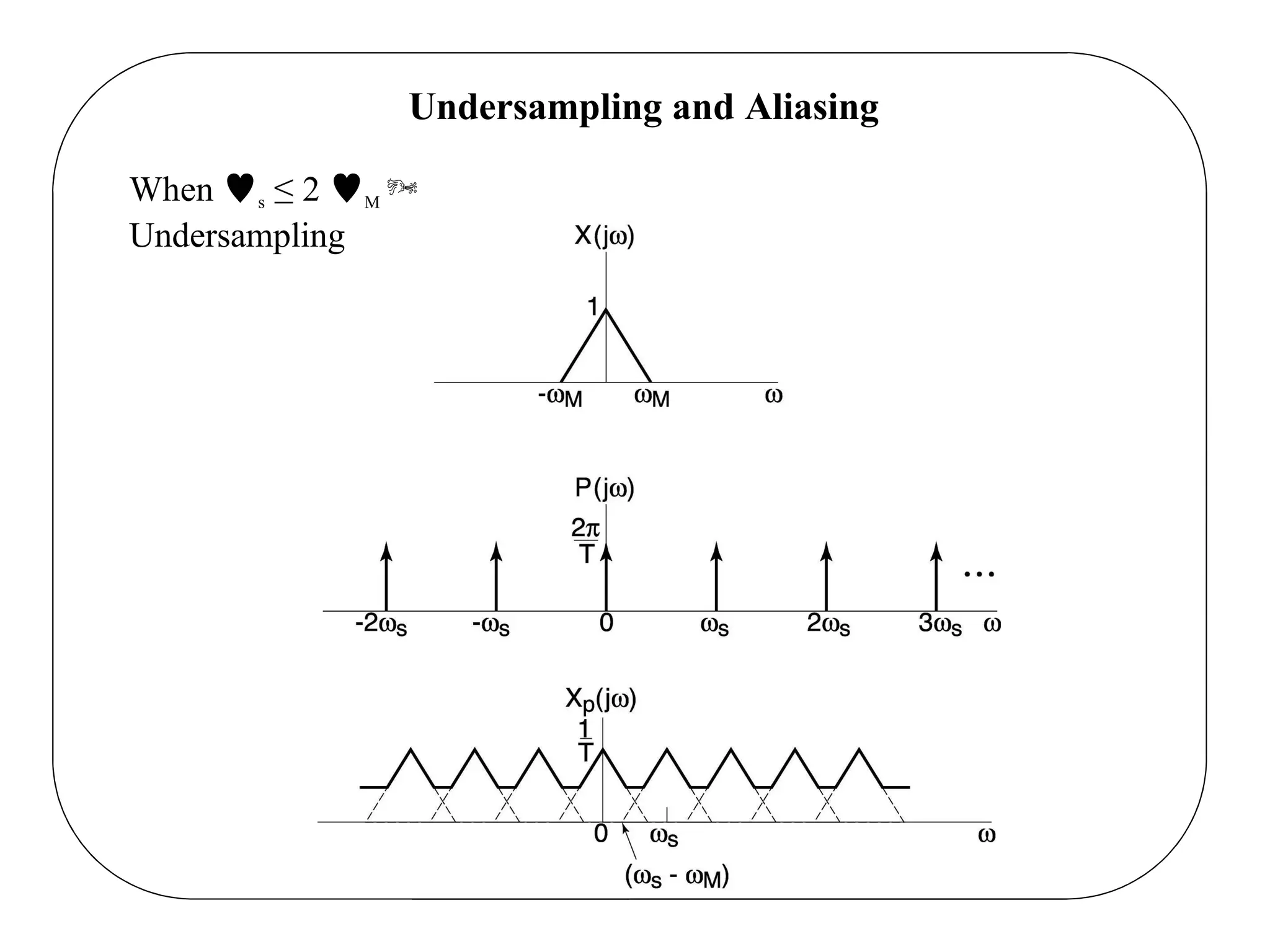 overview of sampling theorem & imp ppt.pptx