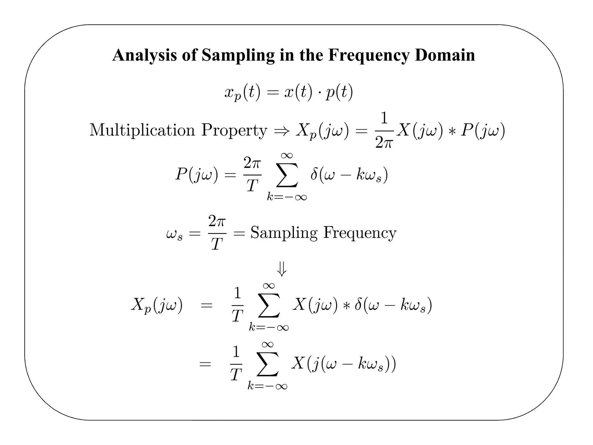 overview of sampling theorem & imp ppt.pptx