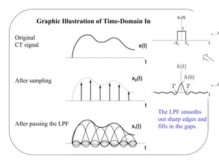 overview of sampling theorem & imp ppt.pptx