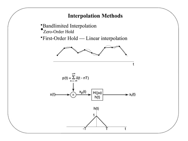overview of sampling theorem & imp ppt.pptx