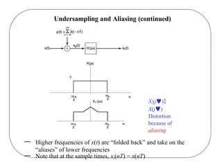overview of sampling theorem & imp ppt.pptx