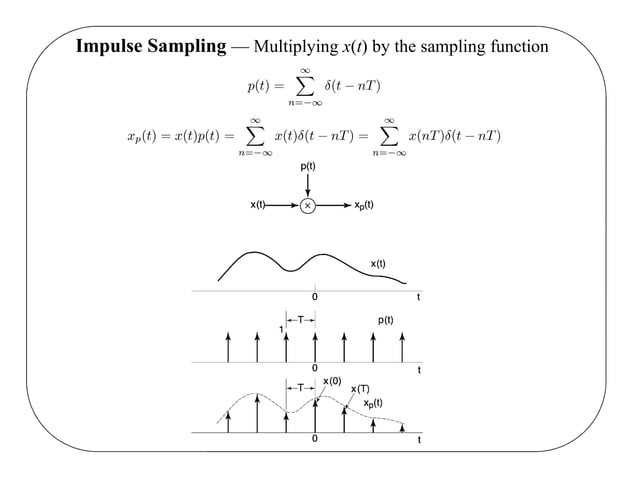 overview of sampling theorem & imp ppt.pptx