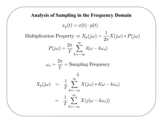 overview of sampling theorem & imp ppt.pptx