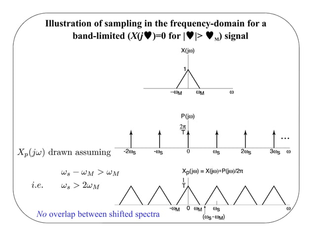 overview of sampling theorem & imp ppt.pptx