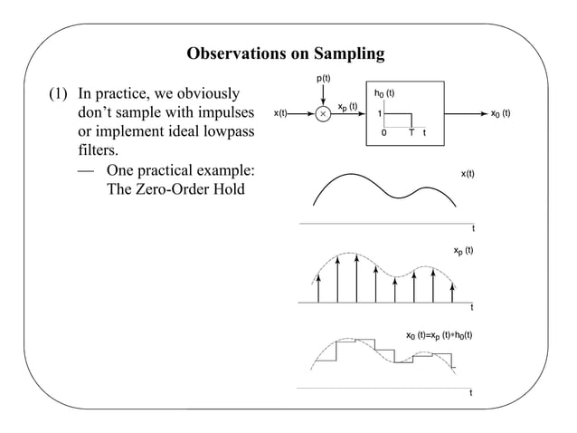 overview of sampling theorem & imp ppt.pptx