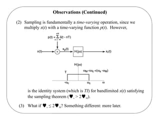 overview of sampling theorem & imp ppt.pptx