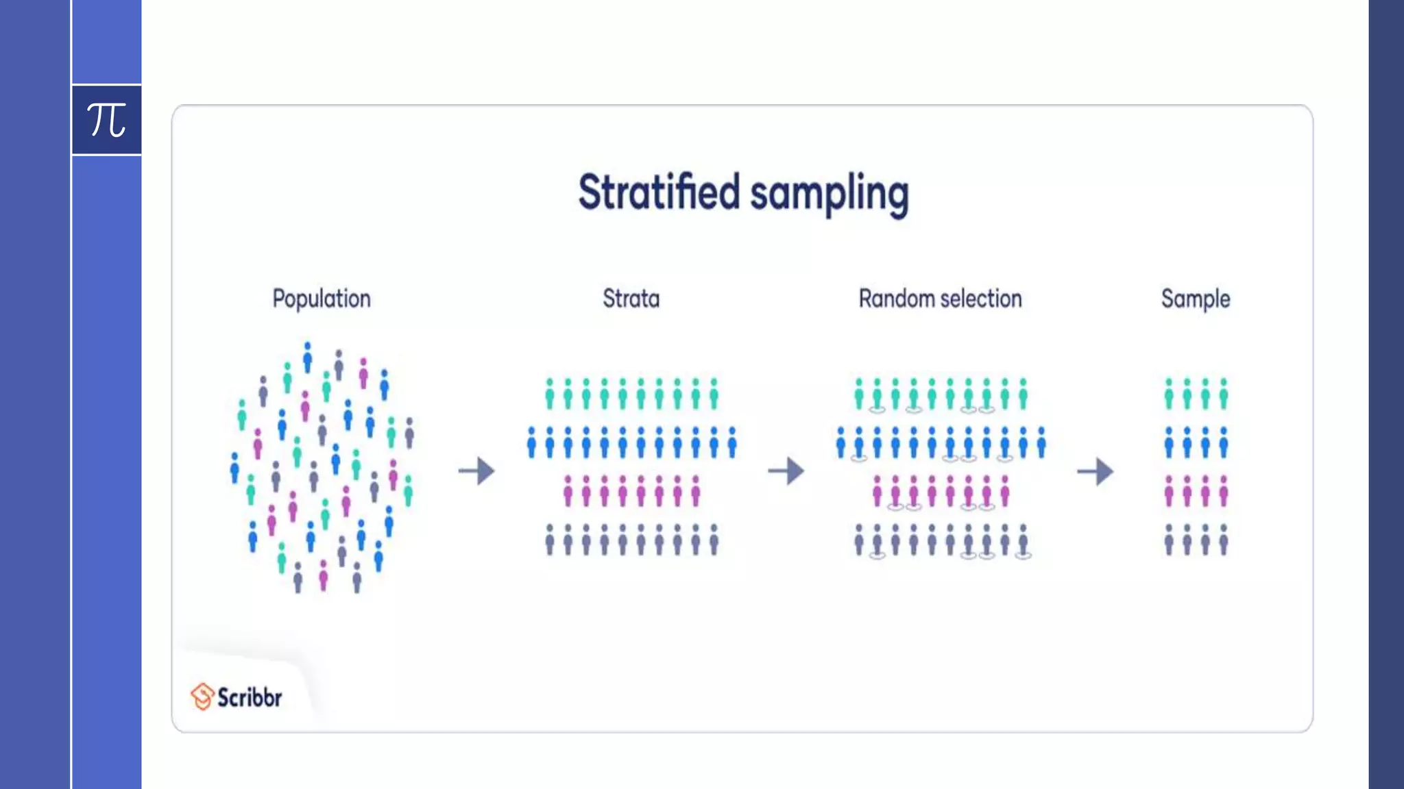 Sampling Theory.pptx | Science