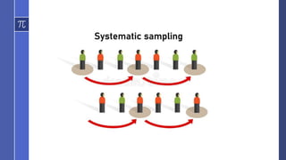 Sampling Theory.pptx | Science