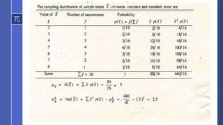 Sampling Theory.pptx