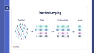 Sampling Theory.pptx | Science