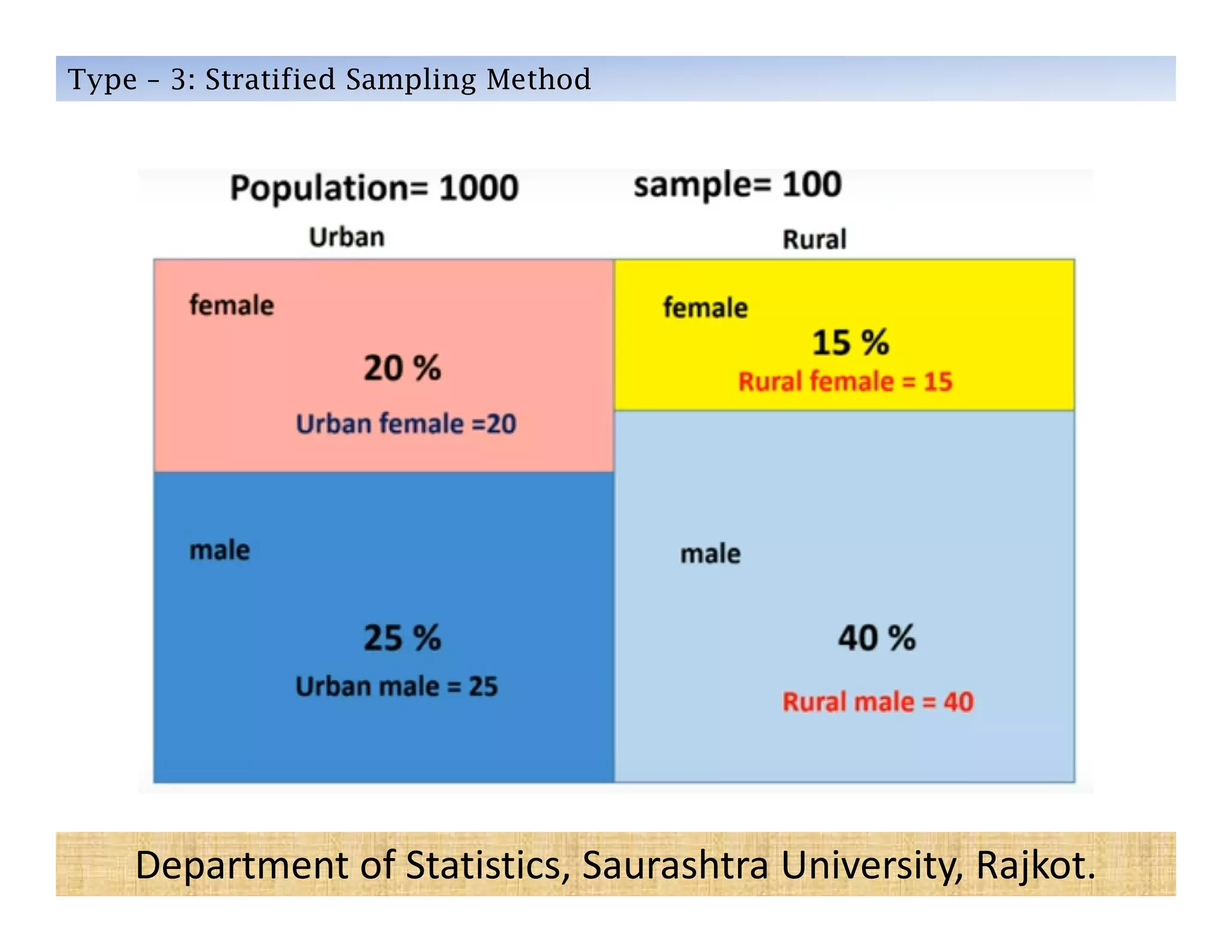 SAMPLING THEORY AND TECHNIQUES.pdf
