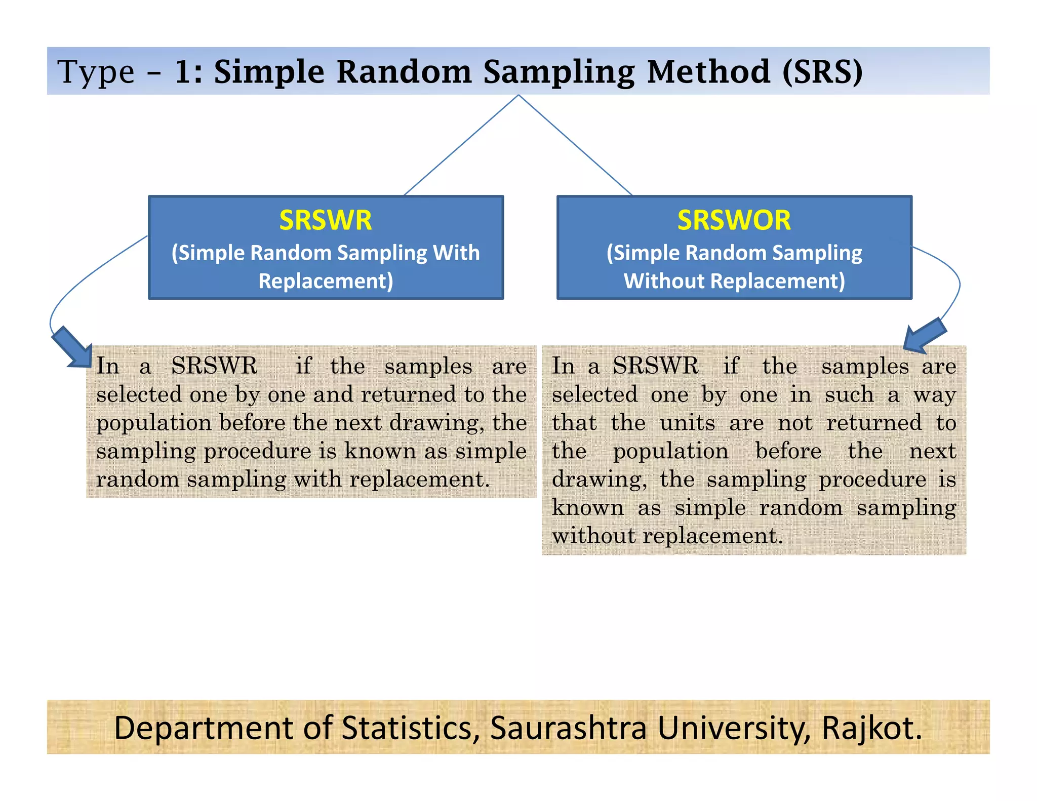 SAMPLING THEORY AND TECHNIQUES.pdf