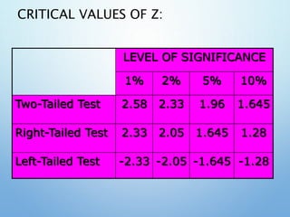 SAMPLING THEORY & TESTS OF SIGNIFICANCE.ppt