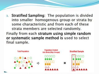 Sampling & Sampling Errors in Biostatistics | PPTX