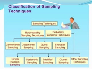 Sampling & Sampling Errors in Biostatistics | PPTX