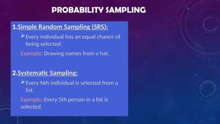 SAMPLING and it's types of sampling and features | PPT
