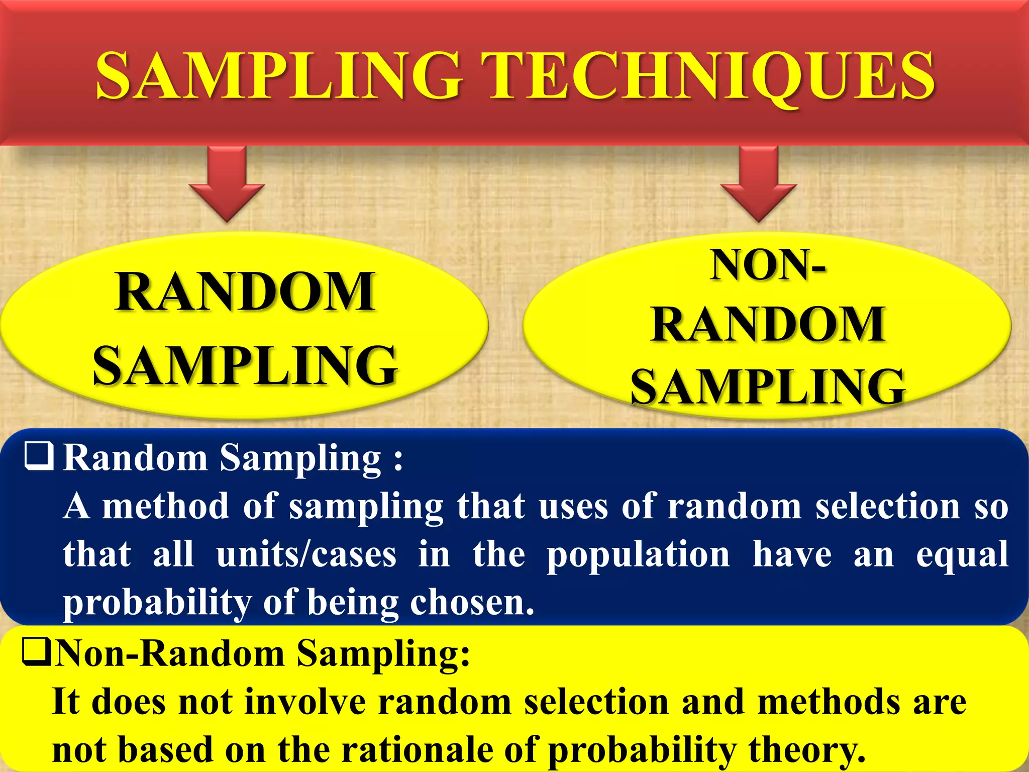 Sampling, Types of Techniques & Simple Radom sampling | PPT