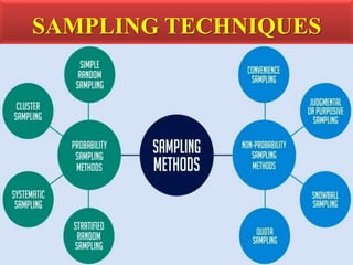 Sampling, Types of Techniques & Simple Radom sampling | PPT