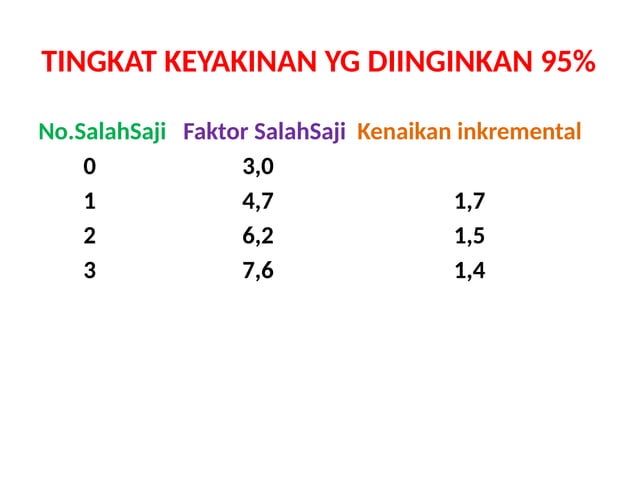 SAMPLING UNTUK PENGUJIAN SUBSTANTIF Fix .pptx