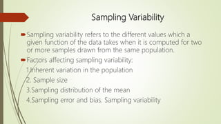 Sampling Variability And The Precision Of A Sample by Dr Sindhu Almas ...