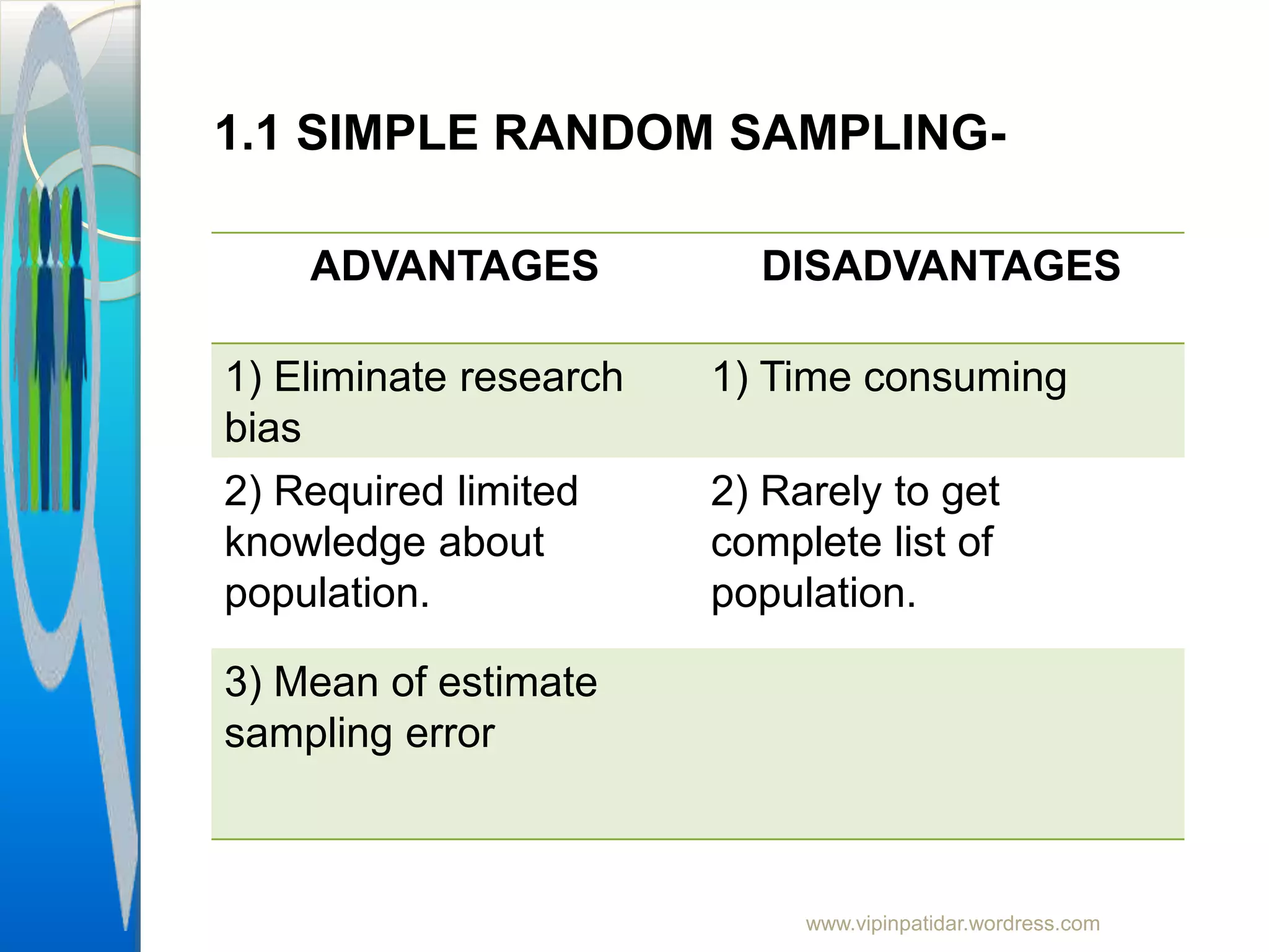 Sampling_ vipin | PPSX