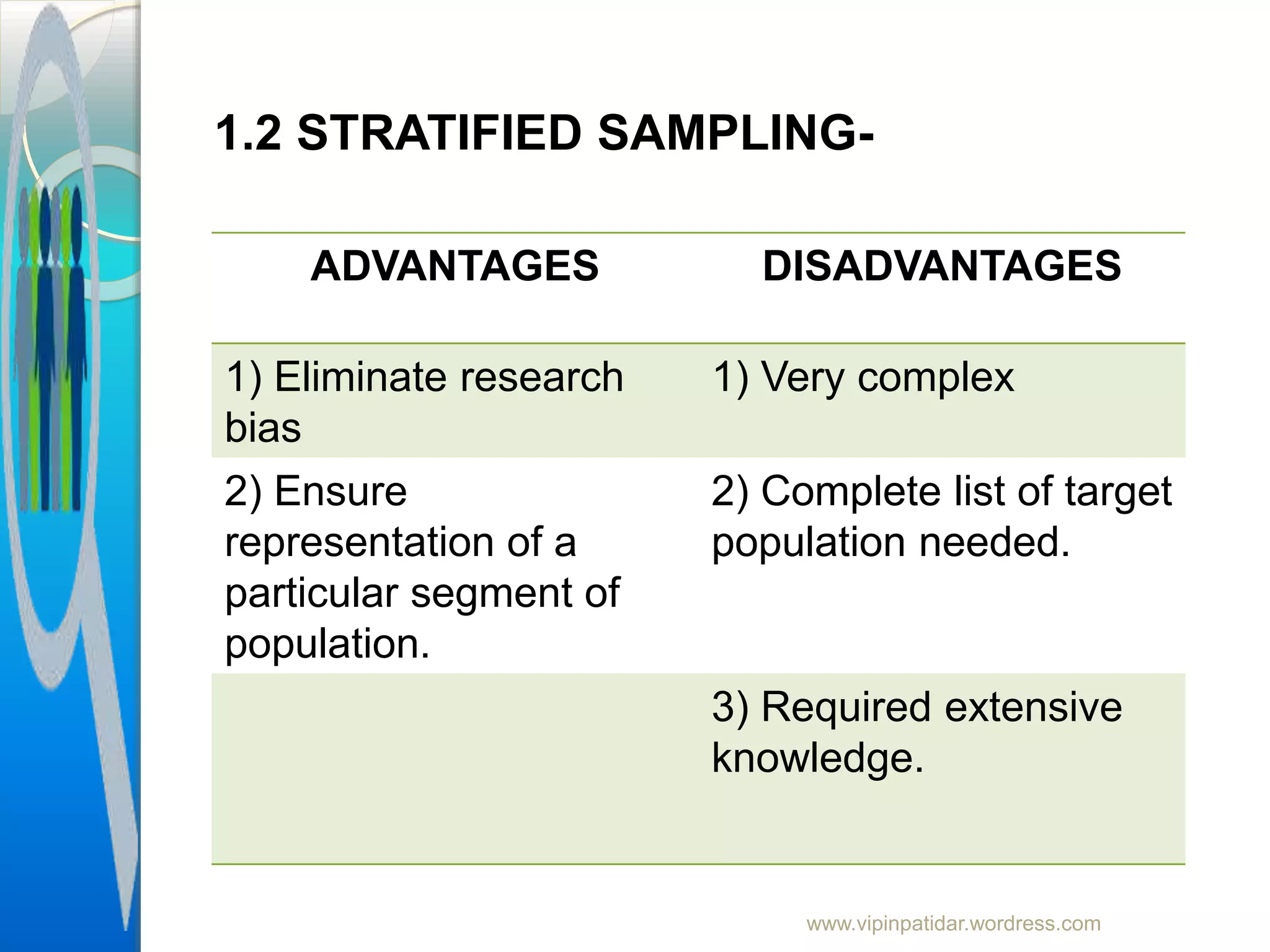 Sampling_ vipin | PPSX
