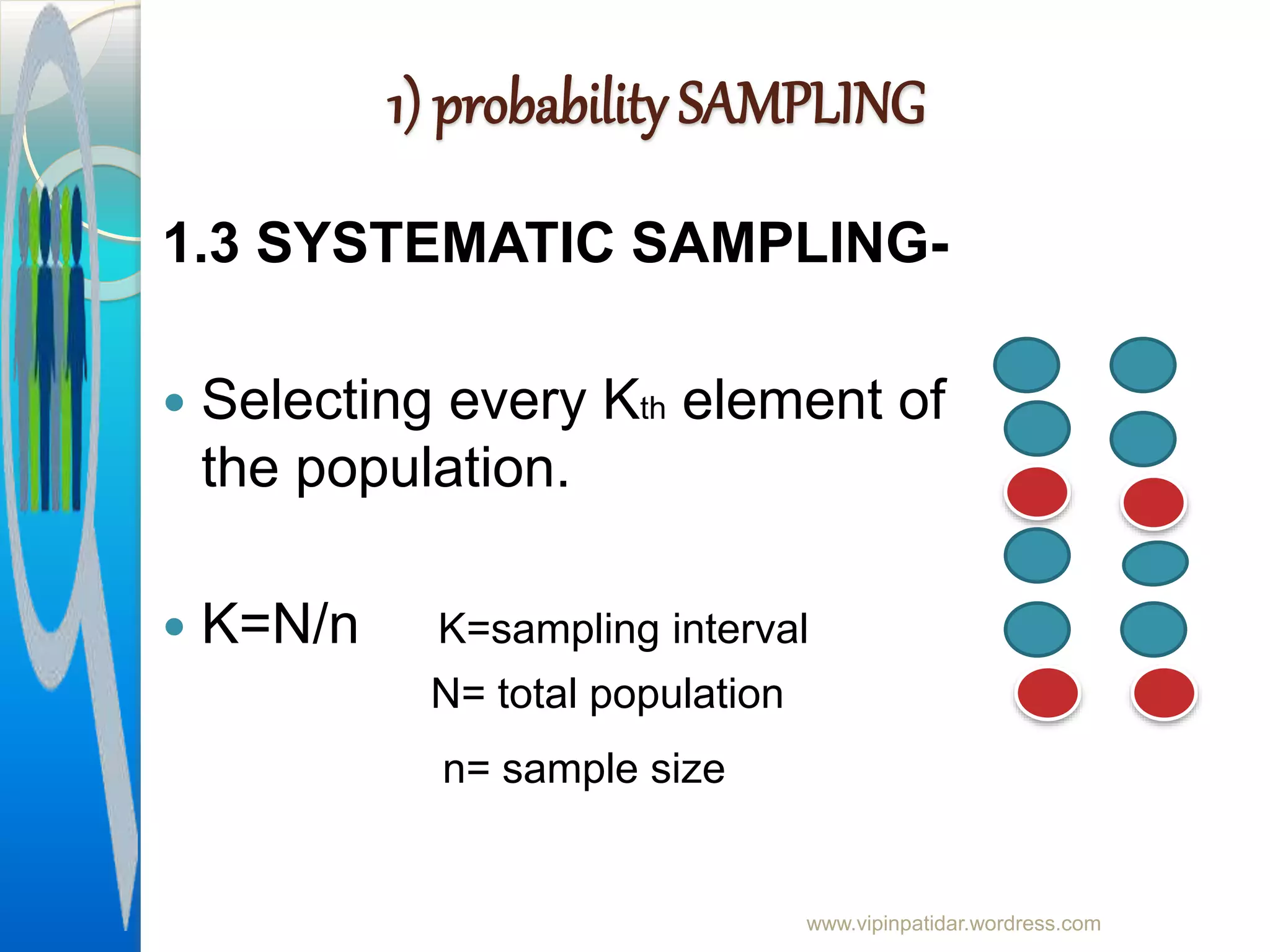 Sampling_ vipin | PPSX