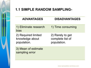 Sampling_ vipin | PPSX