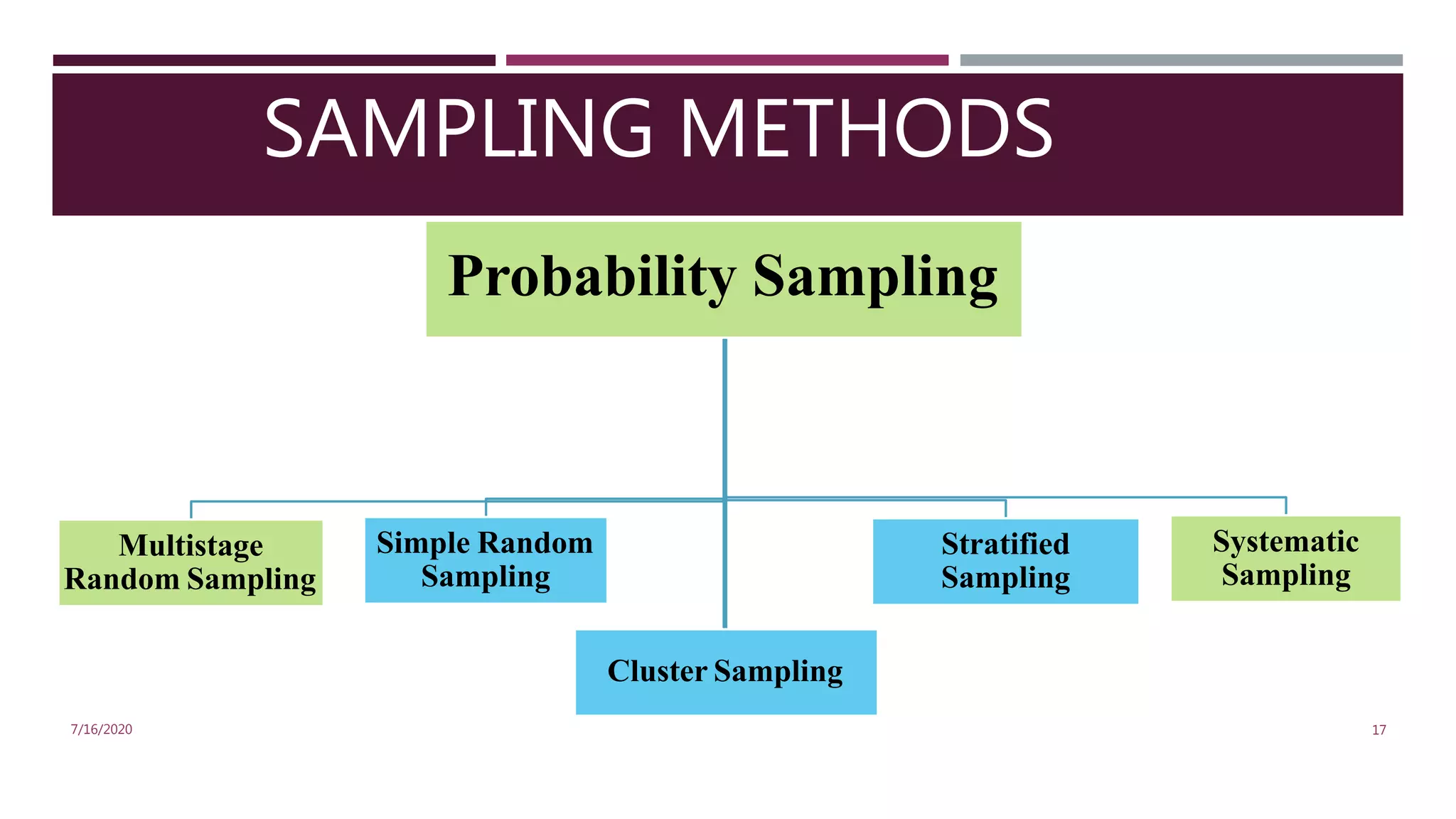 Basics of Educational Statistics (Sampling and Types) | PPT