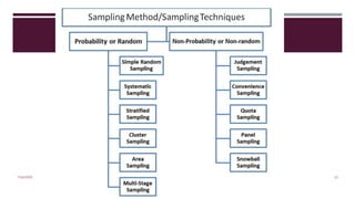 Basics of Educational Statistics (Sampling and Types) | PPT