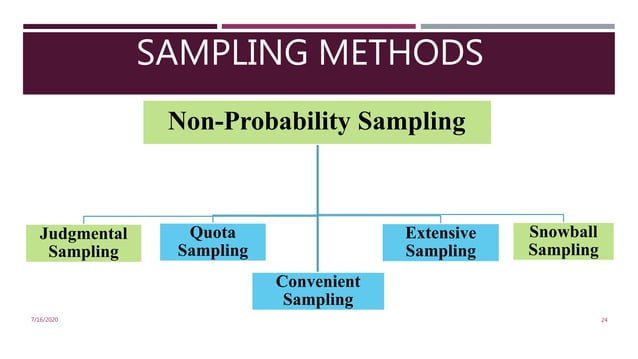 Basics of Educational Statistics (Sampling and Types) | PPT