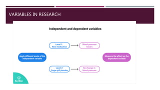 Basics of Educational Statistics (Sampling and Types) | PPT