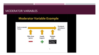 Basics of Educational Statistics (Sampling and Types) | PPT