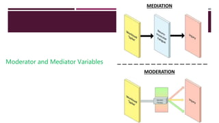 Basics of Educational Statistics (Sampling and Types) | PPT