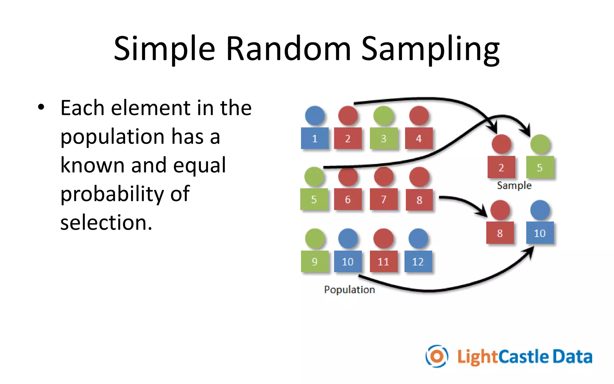 Sampling Plan | PDF