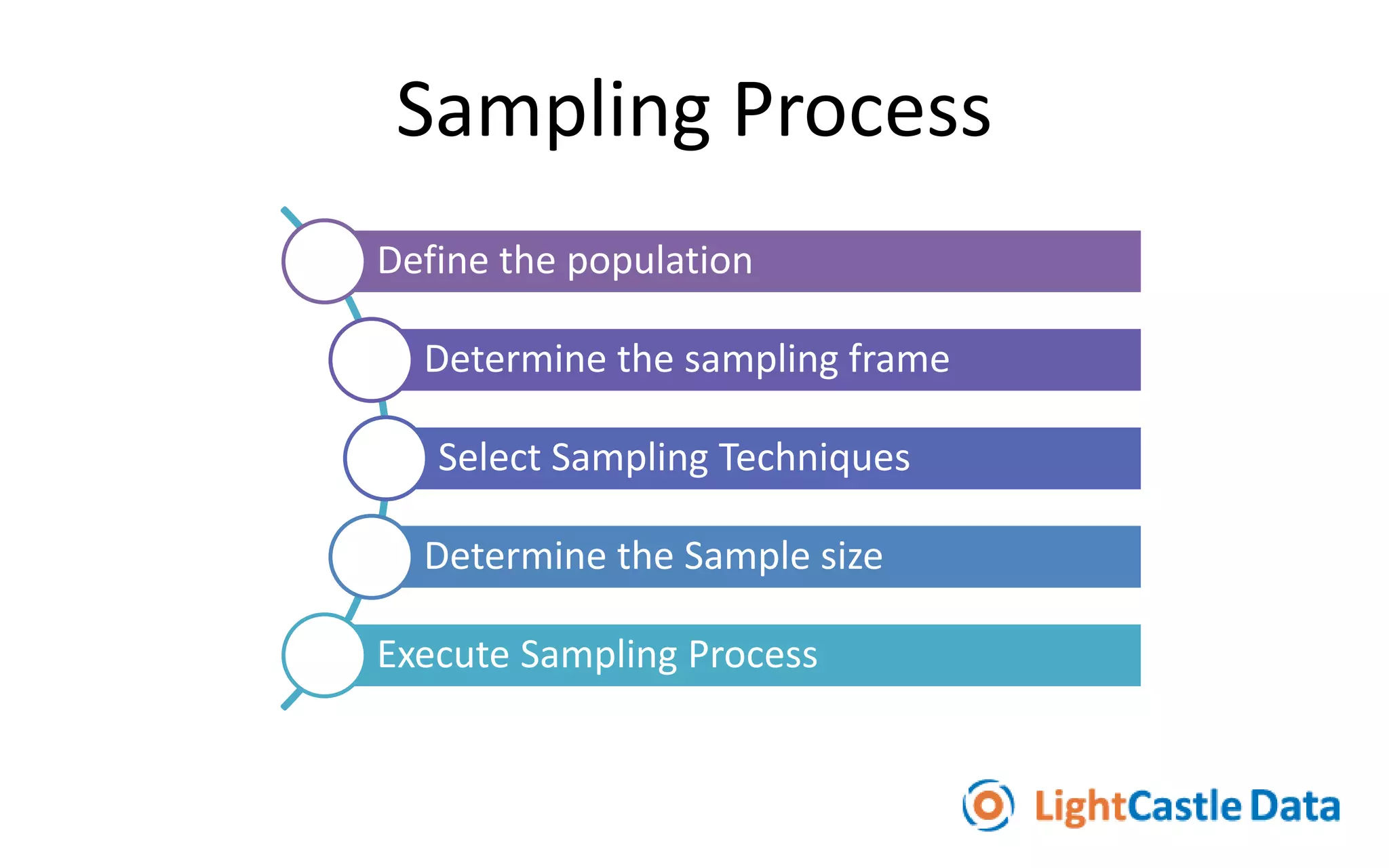 Sampling Plan | PDF