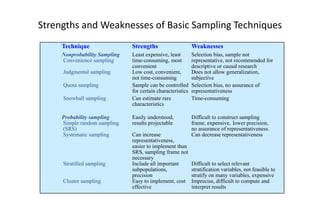 Sampling Plan | PDF