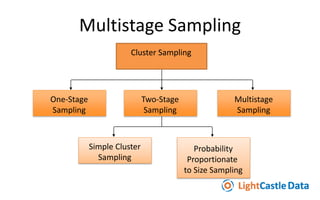 Sampling Plan_Research Methodology_LightCastle | PPT