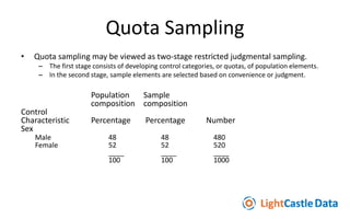 Sampling Plan_Research Methodology_LightCastle | PPT